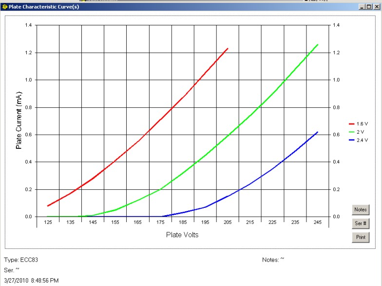 How to test ECC83 - E83CC - 12AX7 - ECC803S